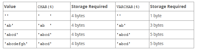 SQL: Datentypen für Zeichenketten | DATENEULE